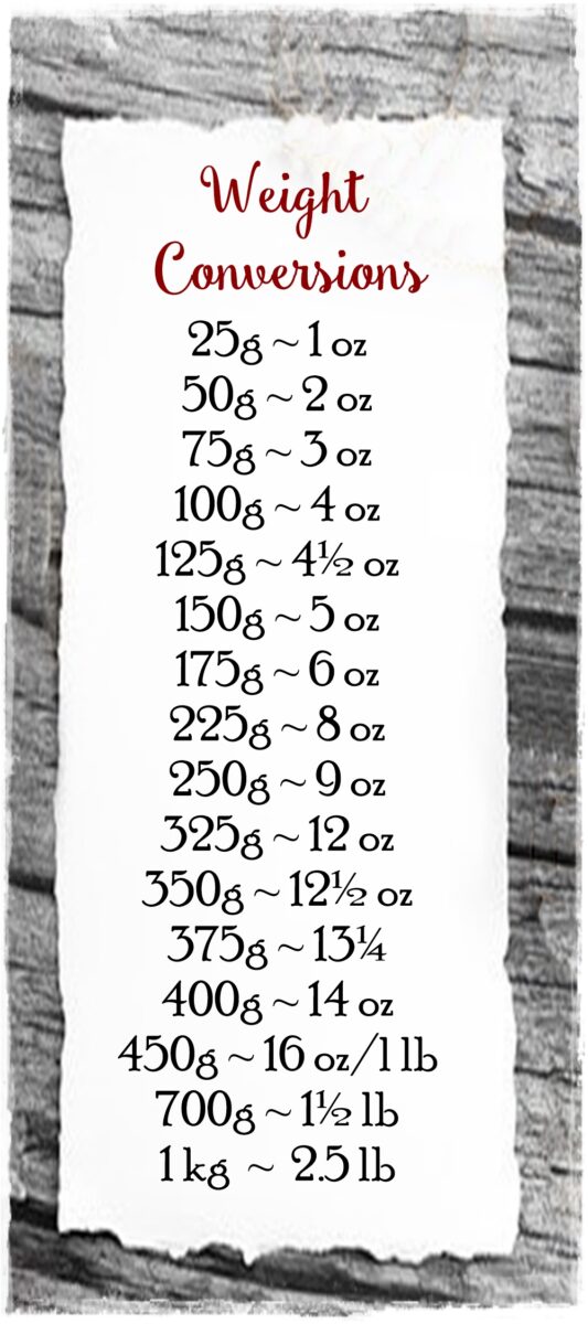 Conversion Charts to Help in the Kitchen ~ Sudden Lunch!