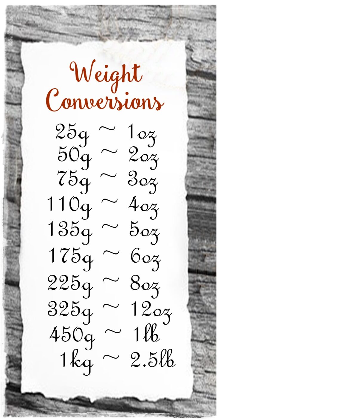 Conversion Charts to Help in the Kitchen | Sudden Lunch!